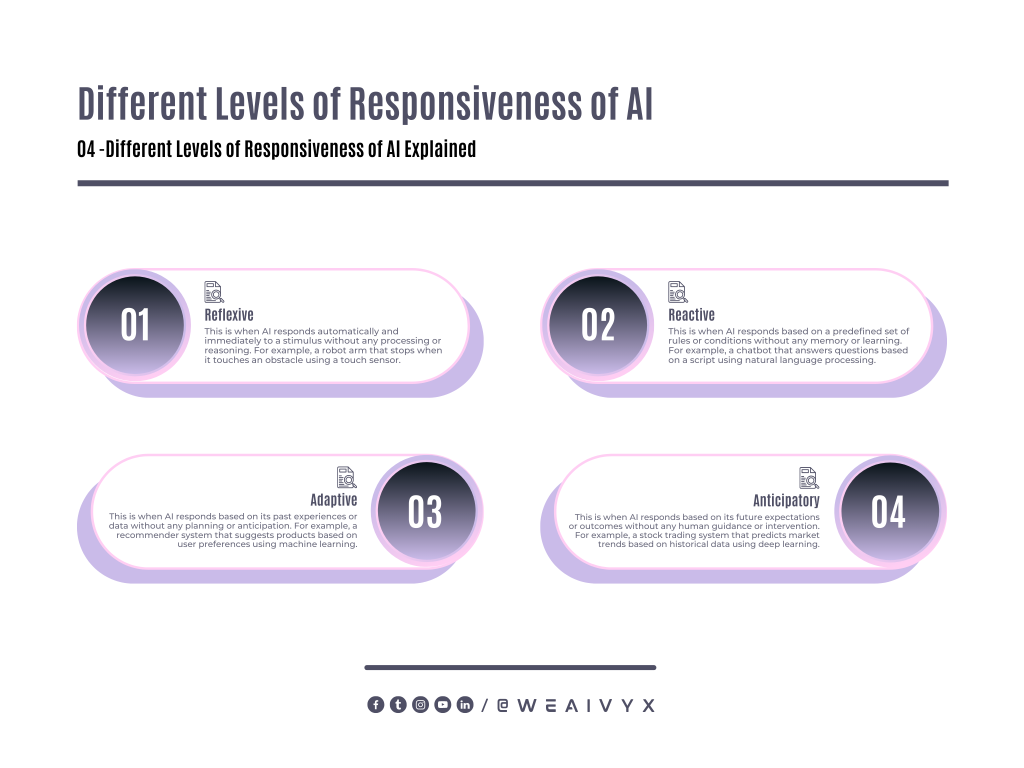 Unraveling AI’s Essence: Is Artificial Intelligence Alive? - AI Vyx