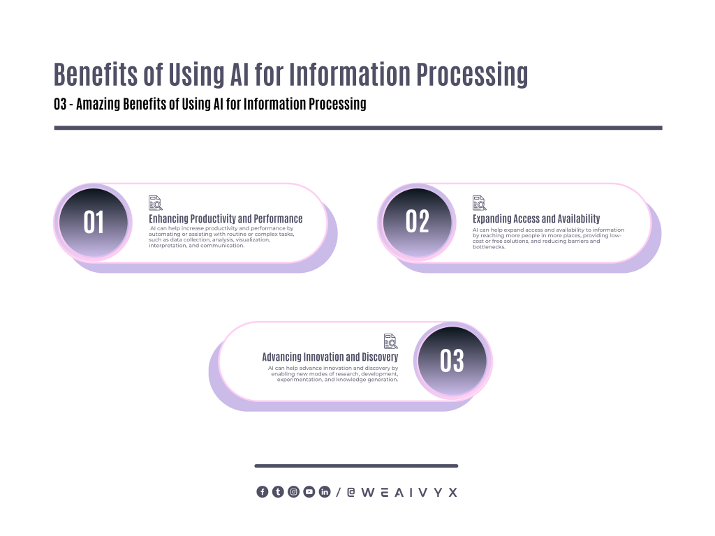 How Much Faster Is AI Compared to Humans? - AI Vyx