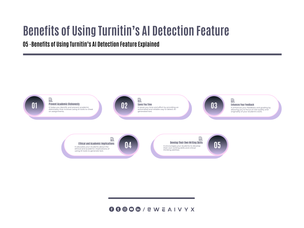 How Canvas Uses AI to Detect Cheating and Plagiarism - AI Vyx