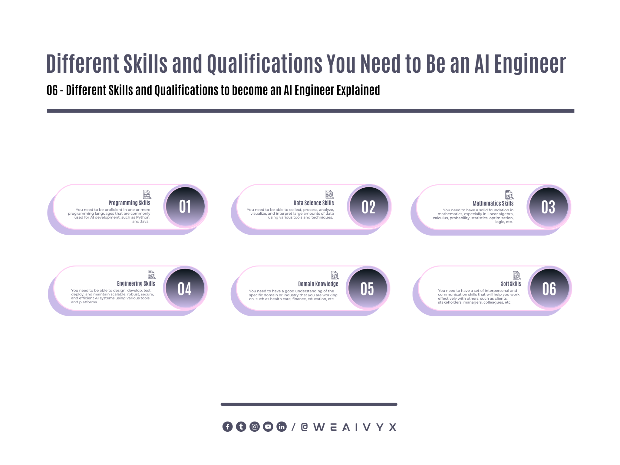 How to Become an AI Engineer in 2023: A Complete Guide - AI Vyx