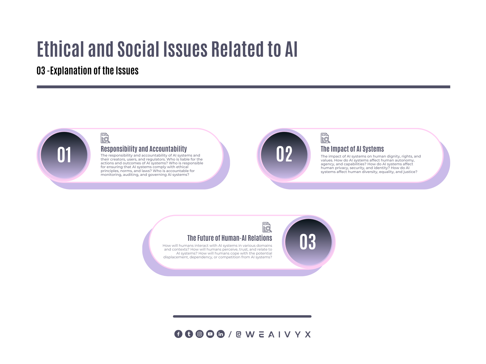 How AI Depends on Humans for Its Existence - AI Vyx