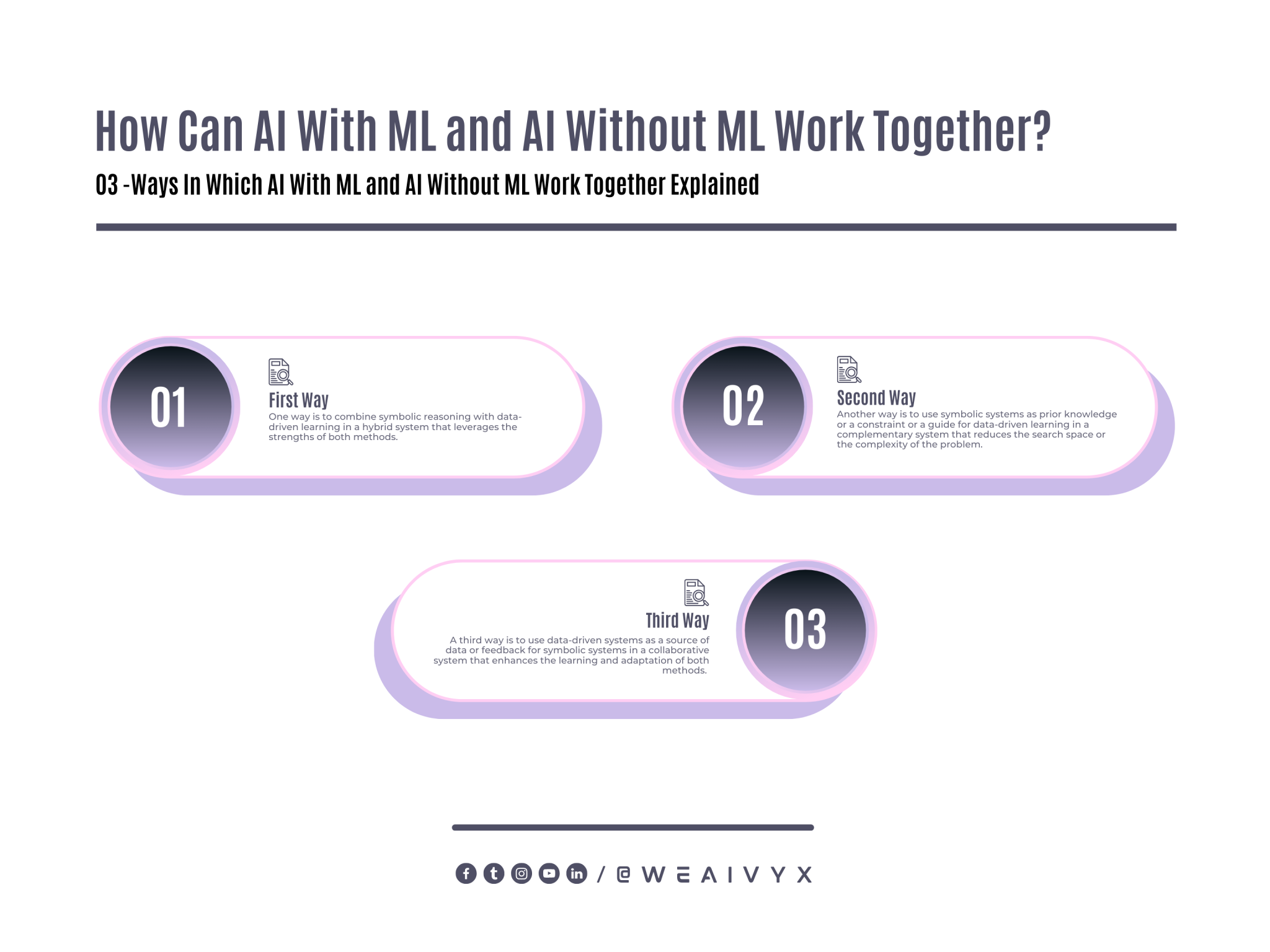 AI Without Machine Learning: Is It Possible? - AI Vyx