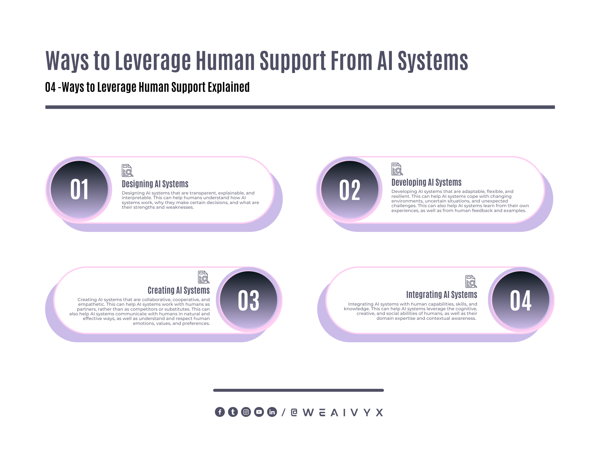 How AI Depends on Humans for Its Existence - AI Vyx