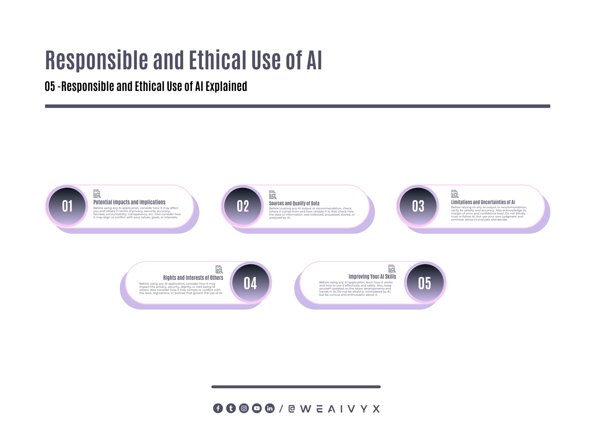 Can AI Exist Without Humans Supporting It? - AI Vyx
