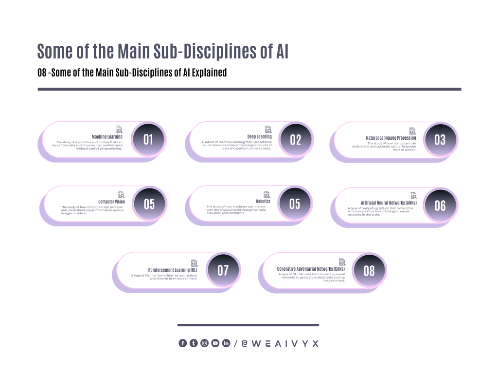 How to Learn AI from Scratch in 2023: A Complete Guide - AI Vyx