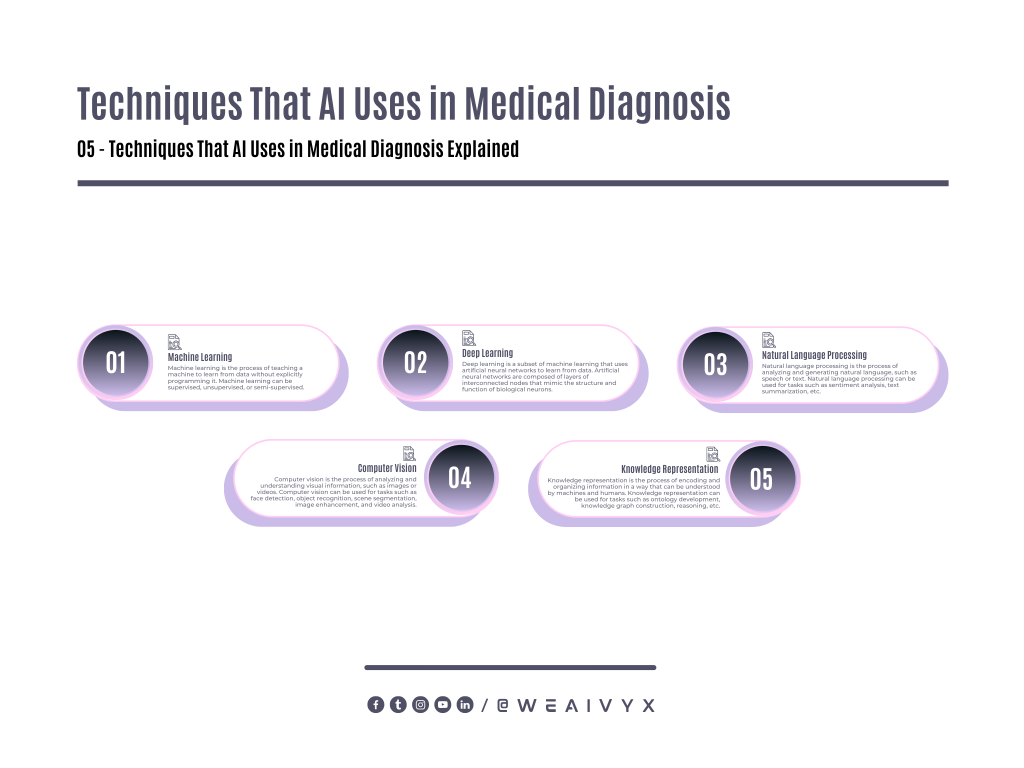 AI vs. Doctors Who is More Accurate - AI Vyx