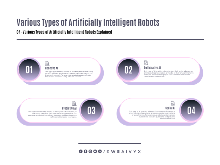 Difference Between Artificial Intelligence and Robotics - AI Vyx