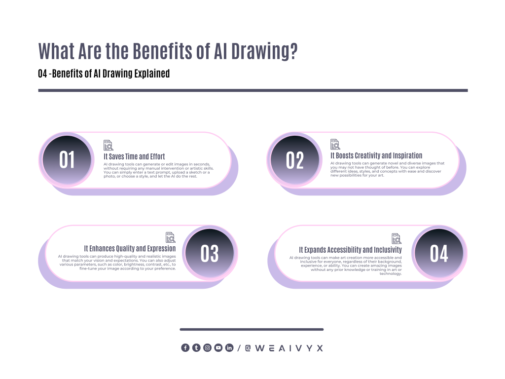 How AI Draws Pictures - AI Vyx