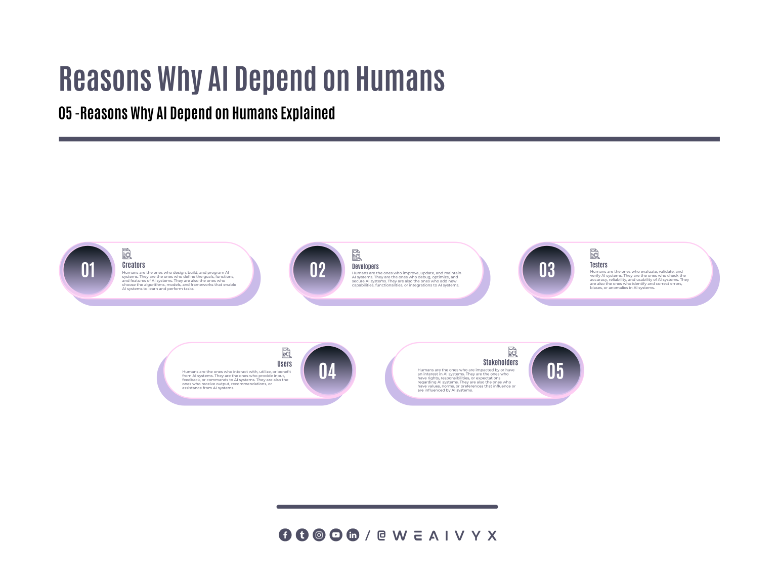 Can AI Exist Without Humans Supporting It? - AI Vyx