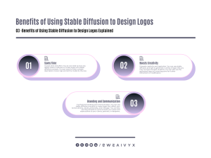Design Eye-Catching Logos with Stable Diffusion Prompts - AI Vyx