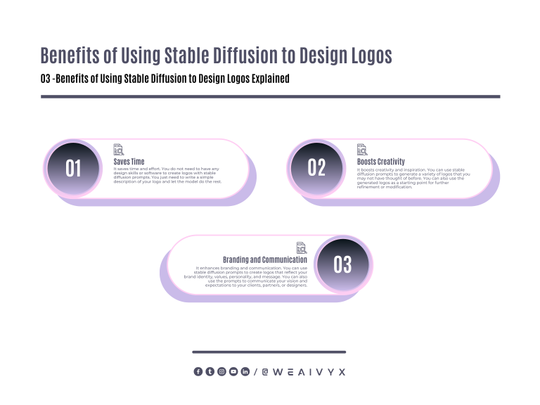 Design Eye-Catching Logos with Stable Diffusion Prompts - AI Vyx