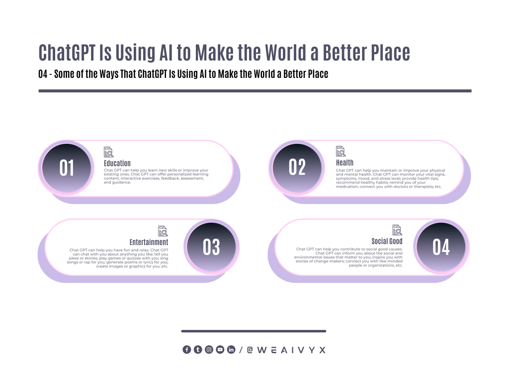 ChatGPT's Green Business Model: Reducing Carbon Footprint - AI Vyx