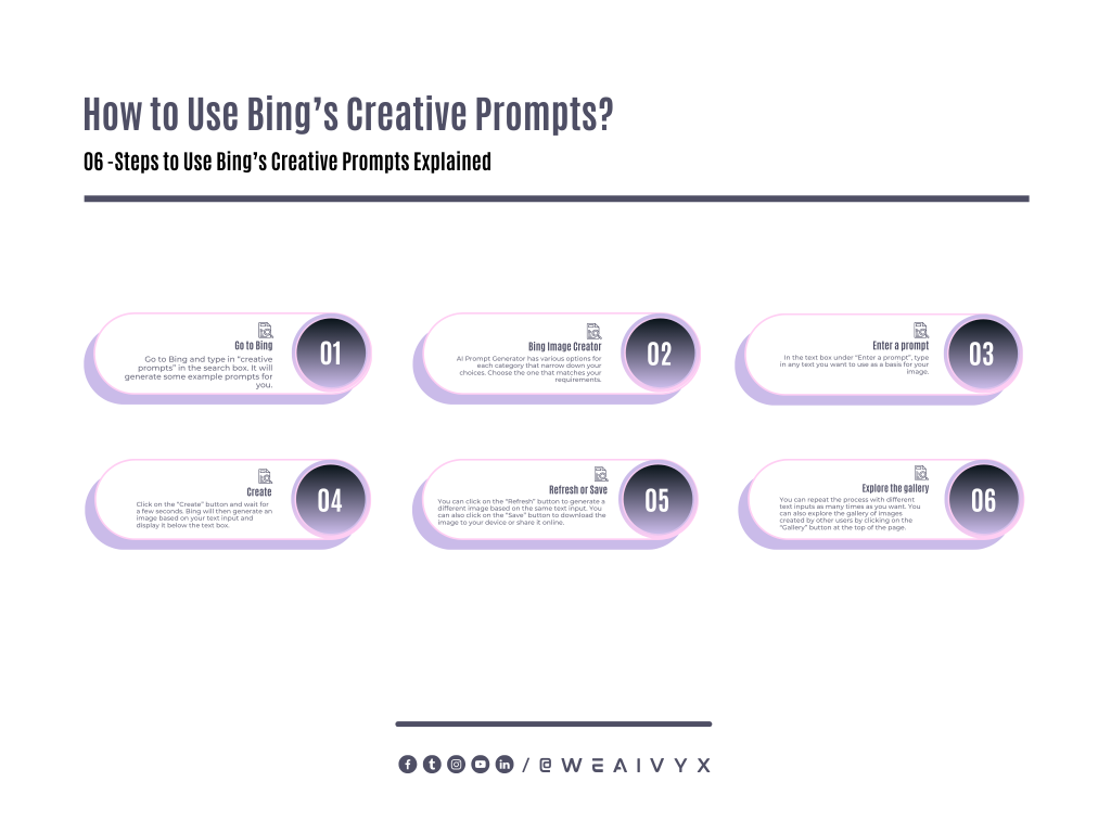 Fuse Text and Images with Creative Bing Prompts - AI Vyx