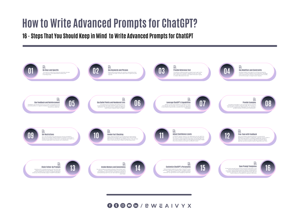 Unlock ChatGPT’s Full Potential with Advanced Prompts - AI Vyx