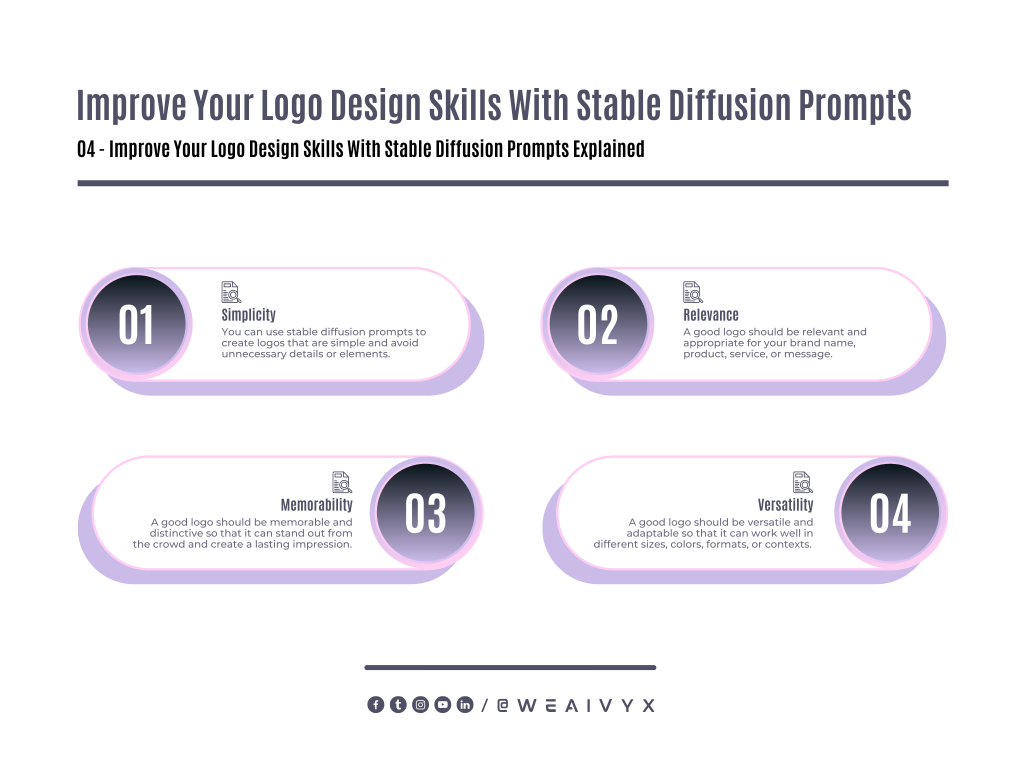 Design Eye-Catching Logos with Stable Diffusion Prompts - AI Vyx