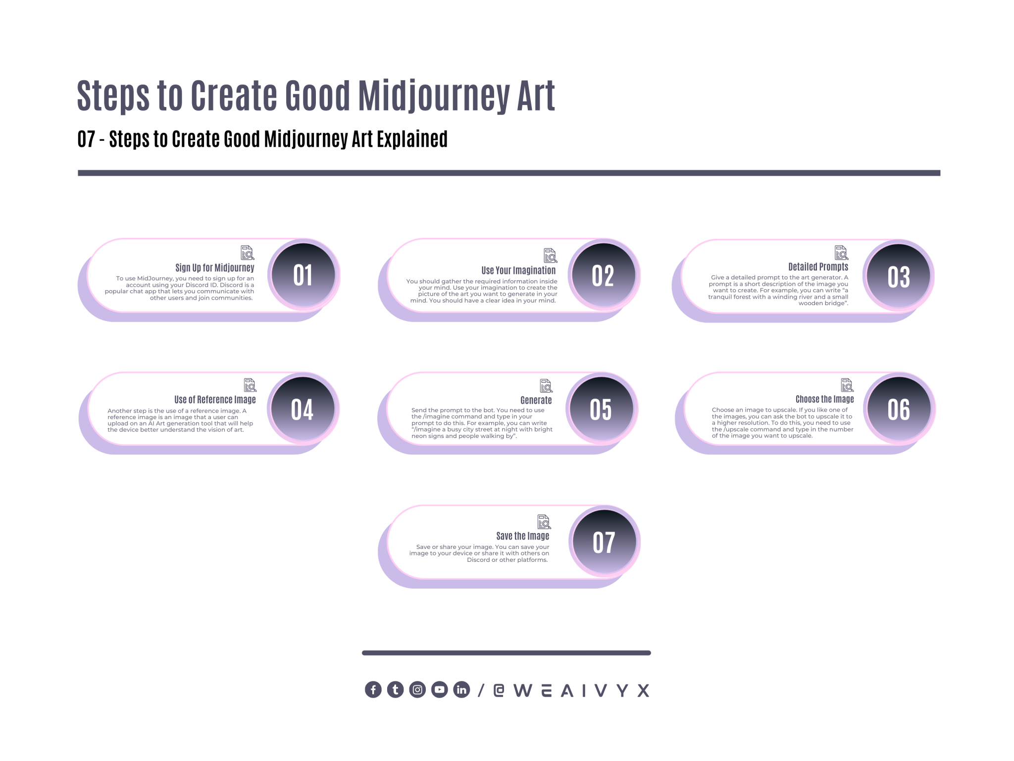 The Creative Journey: Midjourney Prompt Ideas for AI Art - AI Vyx