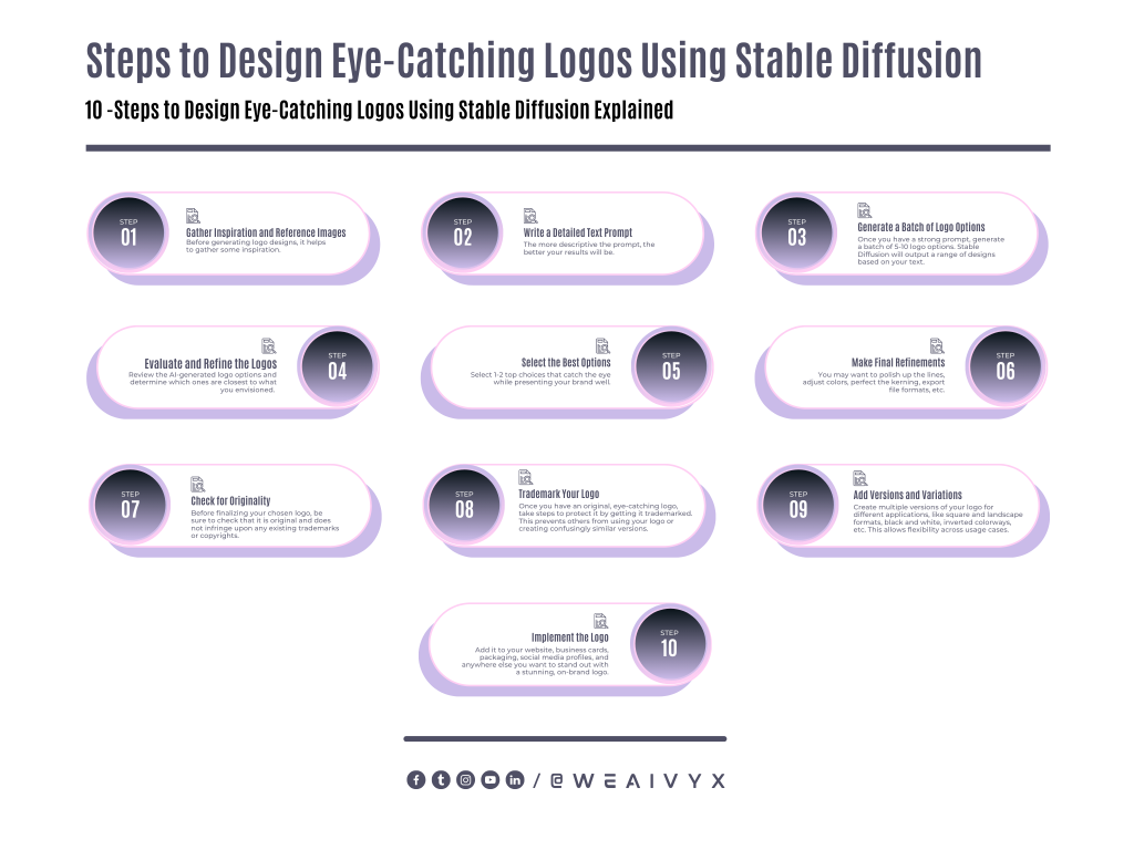 Design Eye-Catching Logos with Stable Diffusion Prompts - AI Vyx