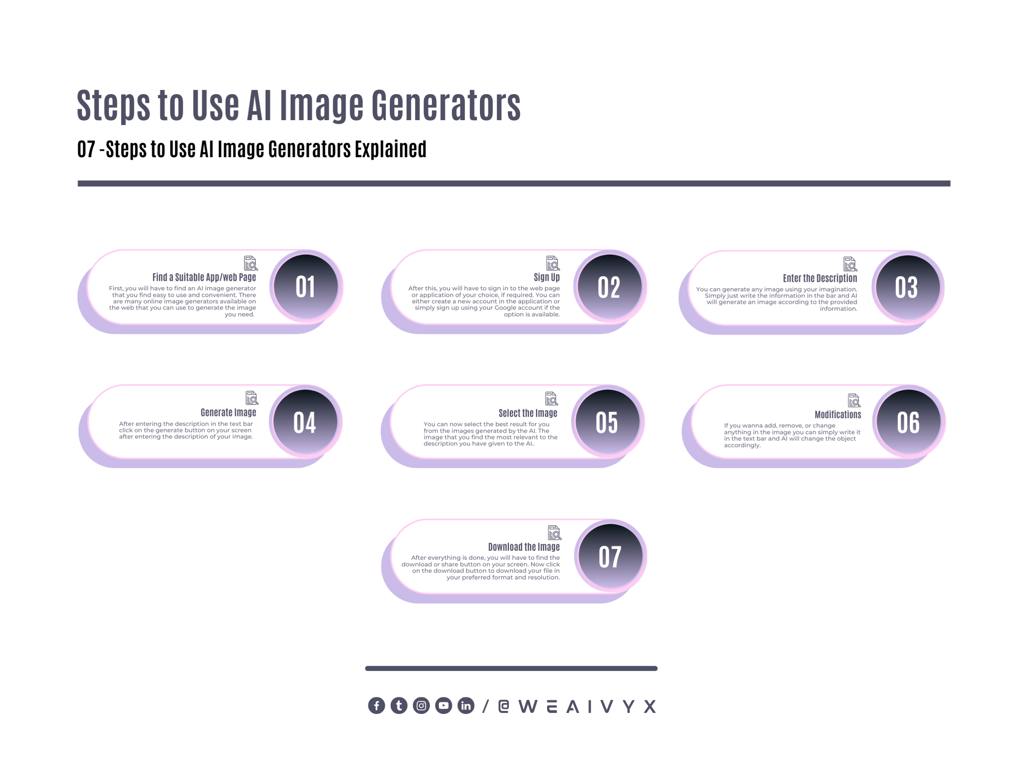 How to Generate Stunning Images with AI - AI Vyx
